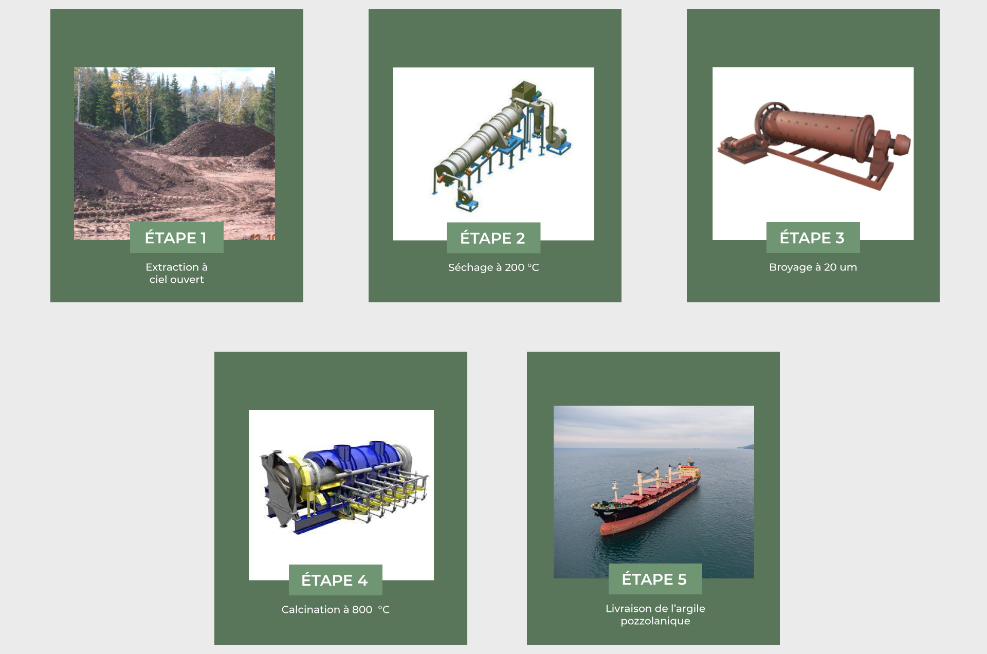 Calcined Clay Cement - Clayson Écomineral inc.